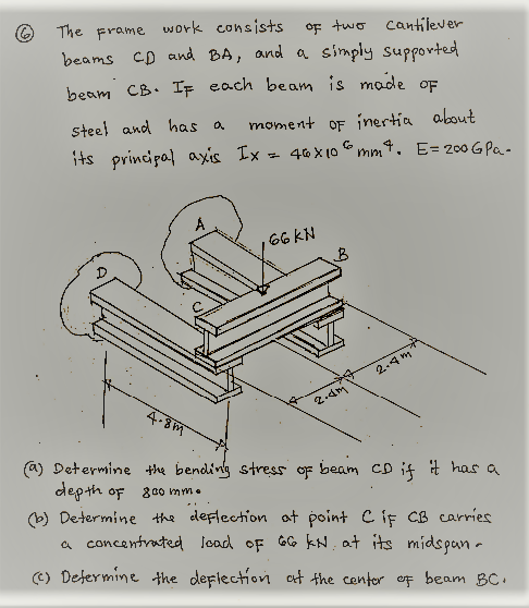 Solved The framework consists Of two cantilever beams CD and | Chegg.com