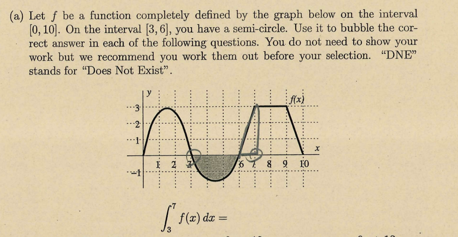Solved (a) Let f be a function completely defined by the | Chegg.com