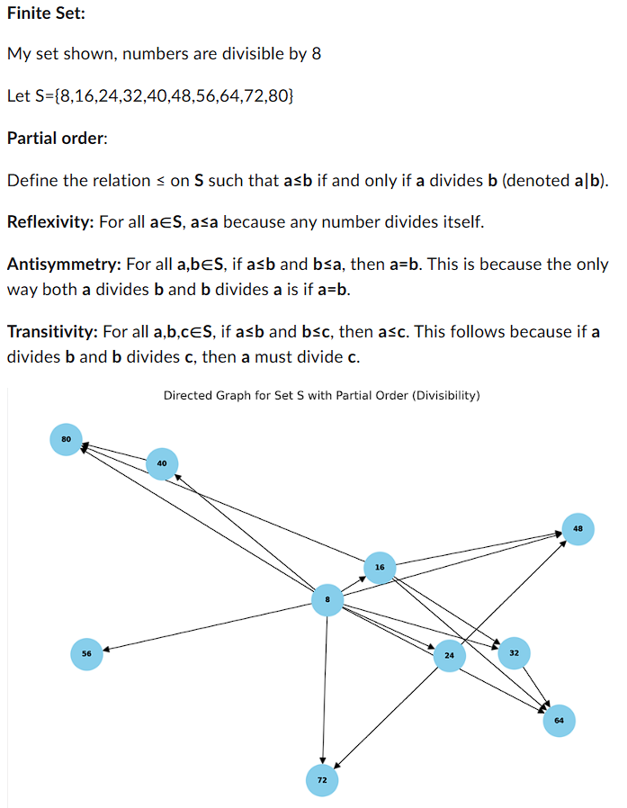 Solved Finite Set:My set shown, numbers are divisible by | Chegg.com