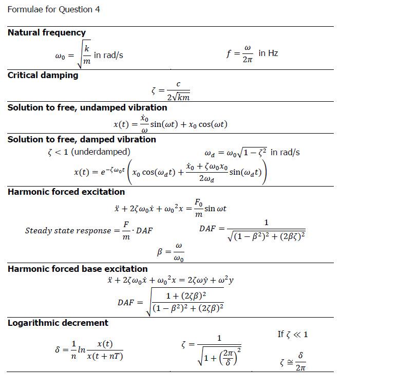 Solved Consider the frame structure shown in Fig. Error! | Chegg.com