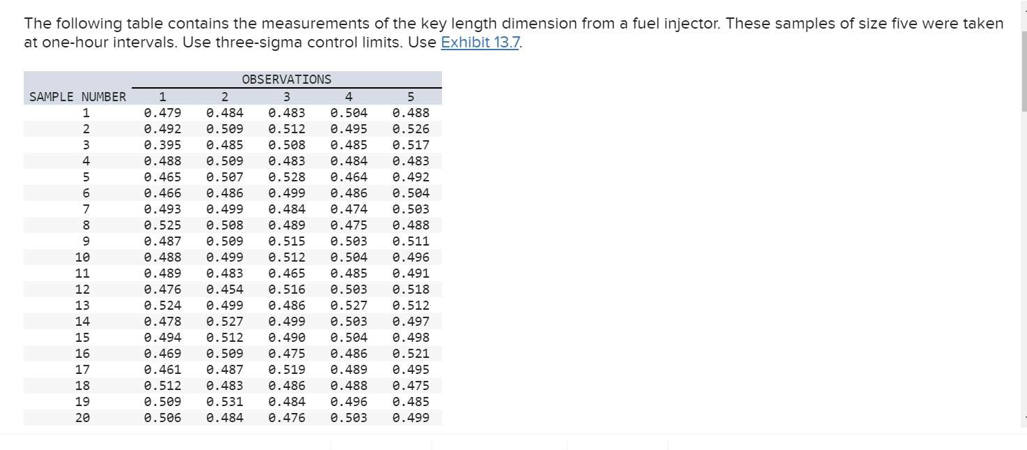 Solved The following table contains the measurements of the | Chegg.com