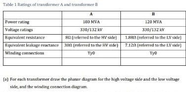 Solved Table 1 Ratings of transformer A and transformer B A | Chegg.com