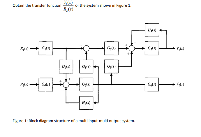 Solved Obtain the transfer function ona betonske almeno of | Chegg.com