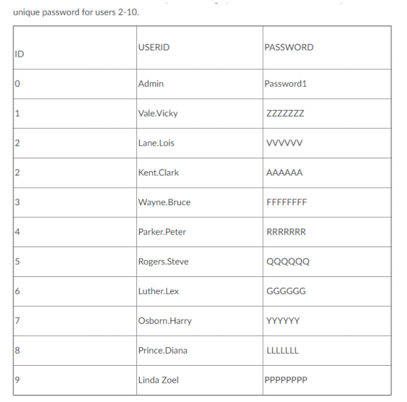 Solved Using Java Create Two Arrays That Will Be Used To 4510