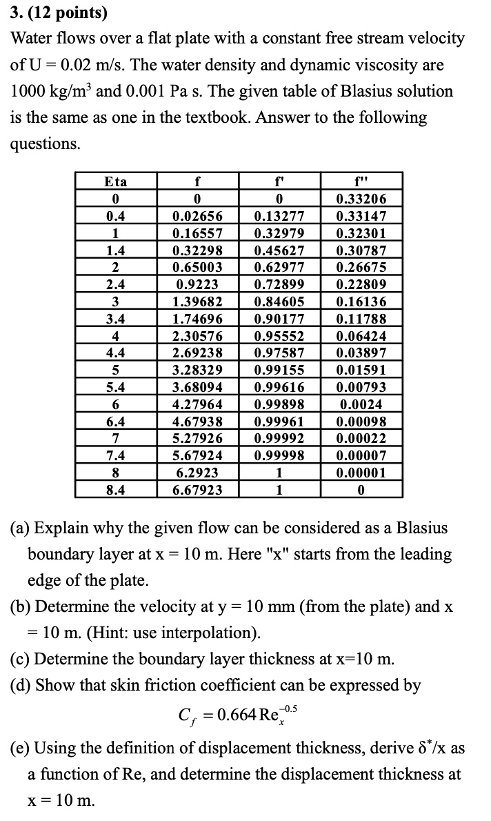 Solved 3. (12 points) Water flows over a flat plate with a | Chegg.com
