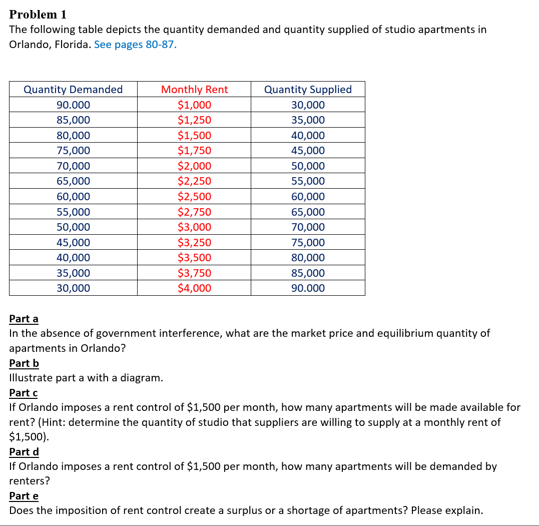 Solved Problem 1The following table depicts the quantity | Chegg.com