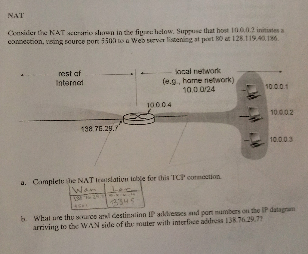 Solved NAT Consider the NAT scenario shown in the figure | Chegg.com