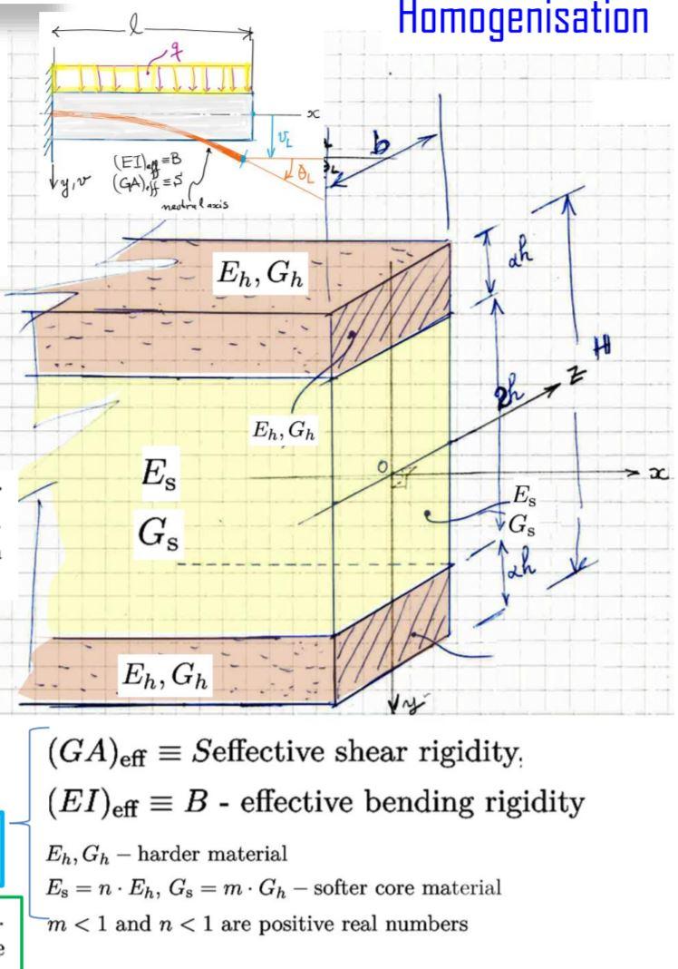Effective bending and shear rigidities: Consider the | Chegg.com