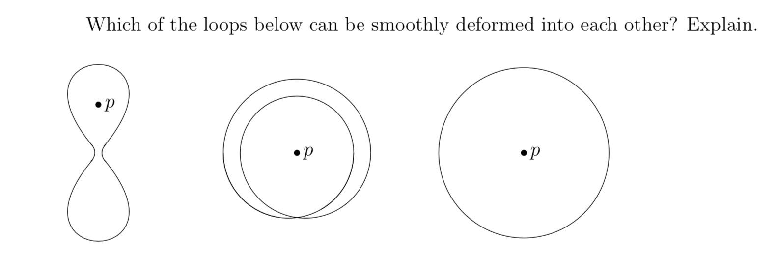 Solved Which of the loops below can be smoothly deformed | Chegg.com