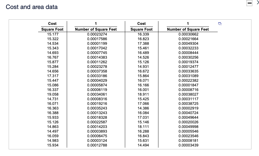Solved The data table available below gives the annual cost | Chegg.com