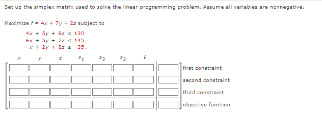 Solved Set up the simplex matrix used to solve the linear | Chegg.com