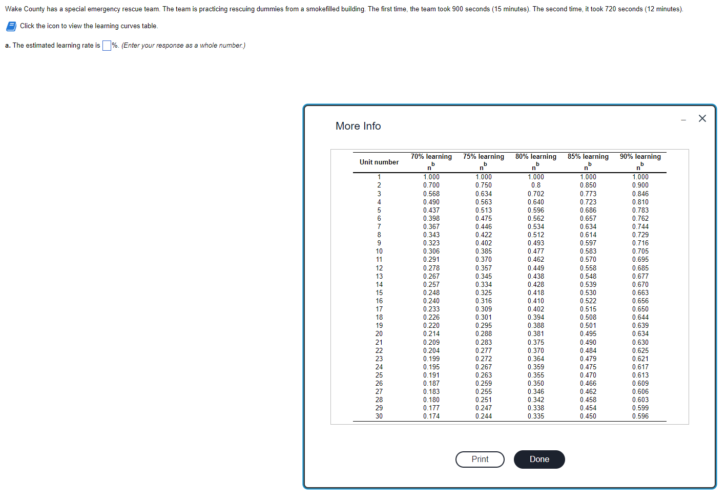 Solved Click the icon to view the learning curves table.a. | Chegg.com