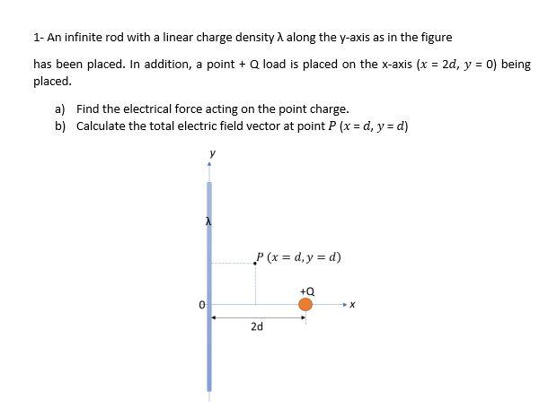 Solved 1- An infinite rod with a linear charge density along | Chegg.com