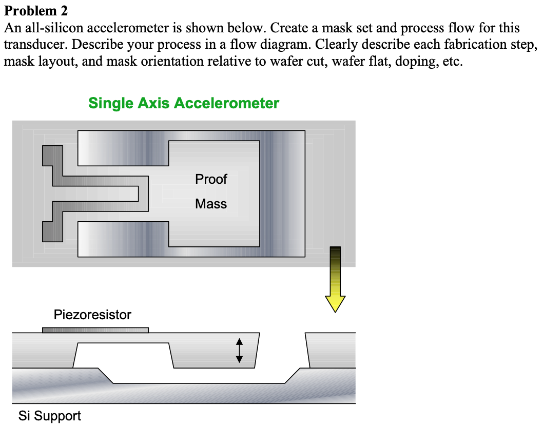 Solved Problem 2 An all-silicon accelerometer is shown | Chegg.com