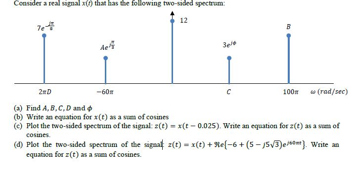 Solved Consider a real signal x() that has the following | Chegg.com