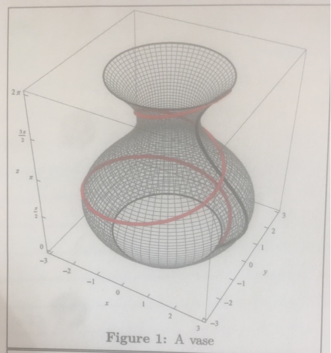 Solved 2. The vase pictured in Figure 1 is obtained by | Chegg.com