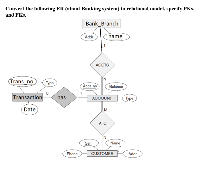 Solved Convert the following ER (about Banking system) to | Chegg.com