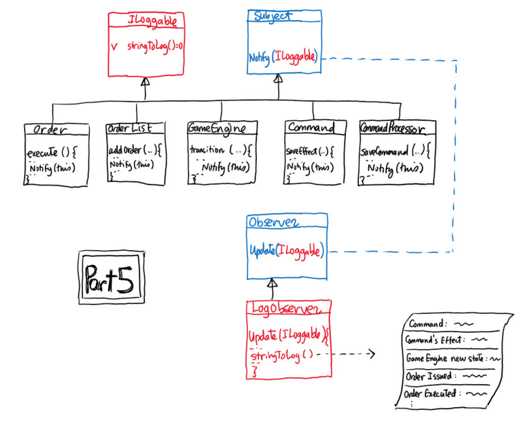 Solved Hi all! I need some help created/ ﻿implementing the | Chegg.com