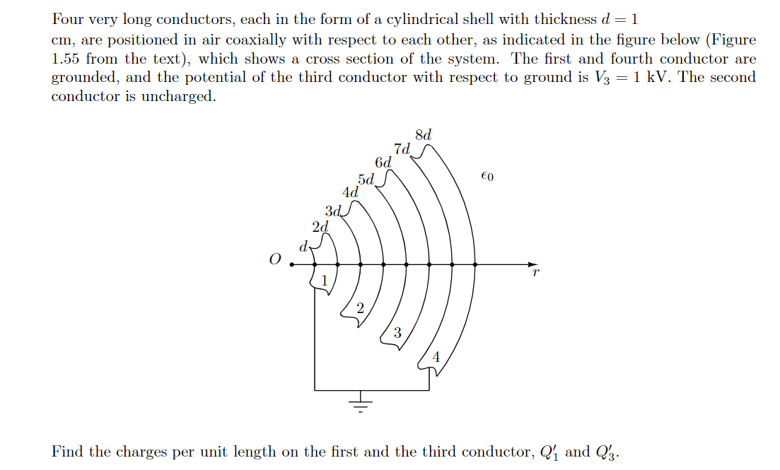 Solved Four very long conductors, each in the form of a | Chegg.com