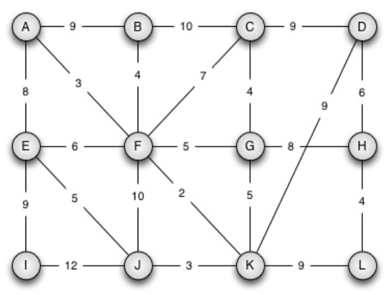 Solved Consider the graph below. You will be building a MST | Chegg.com
