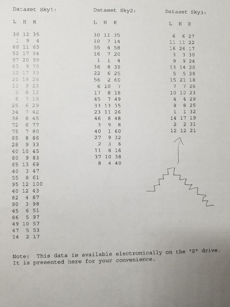 Solved Implement in Java a class, skyline. You decide within | Chegg.com