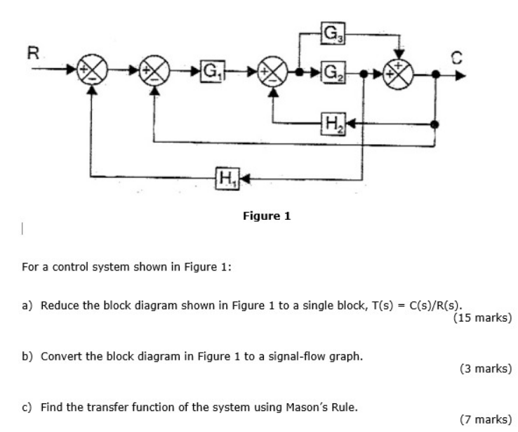 Solved G R C G. Н. HH Figure 1 1 For a control system shown | Chegg.com
