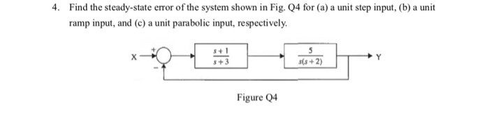 Solved . Find the steady-state error of the system shown in | Chegg.com