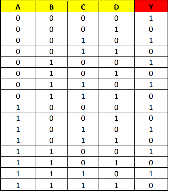 Solved a) The unsimplified Boolean expression b) Draw the | Chegg.com