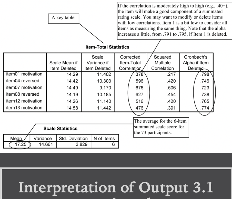 Using Outputs 3.1, 3.2, and 3.3, make a table | Chegg.com