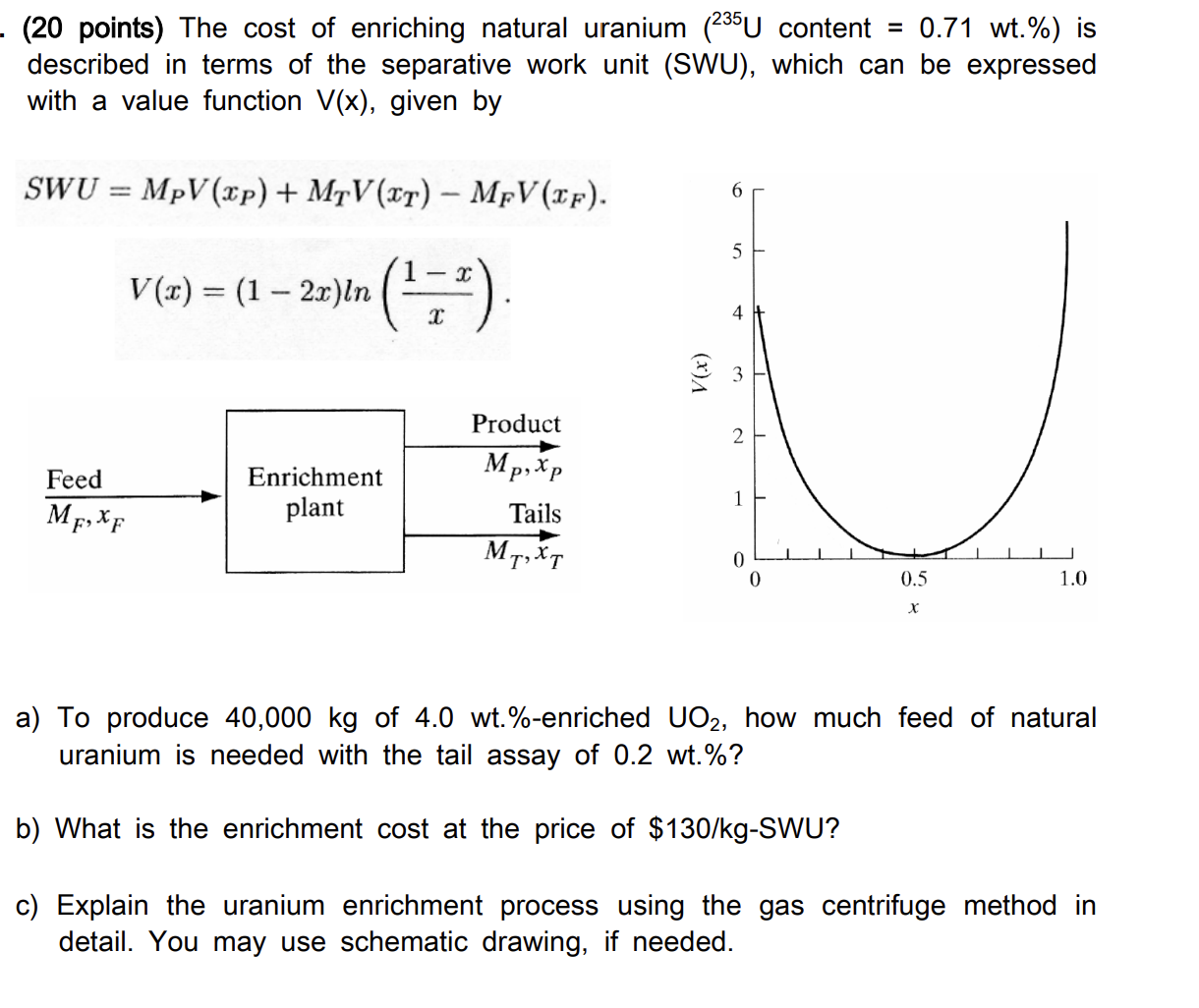 Solved (20 ﻿points) ﻿The cost of enriching natural uranium | Chegg.com
