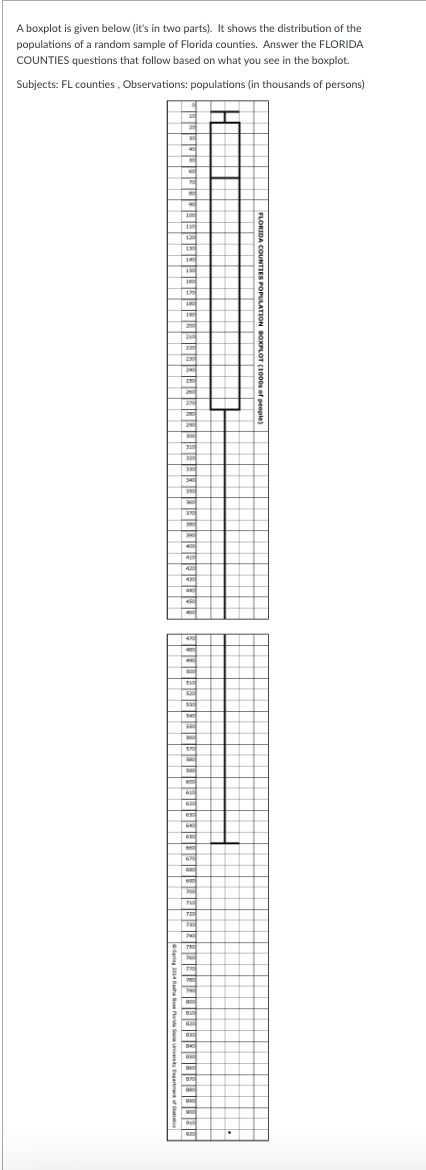 A boxplot is given below (it's in two parts). It | Chegg.com