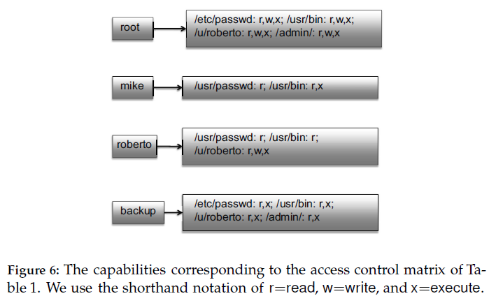 High Importance:Note: Please dont use chat gpt | Chegg.com
