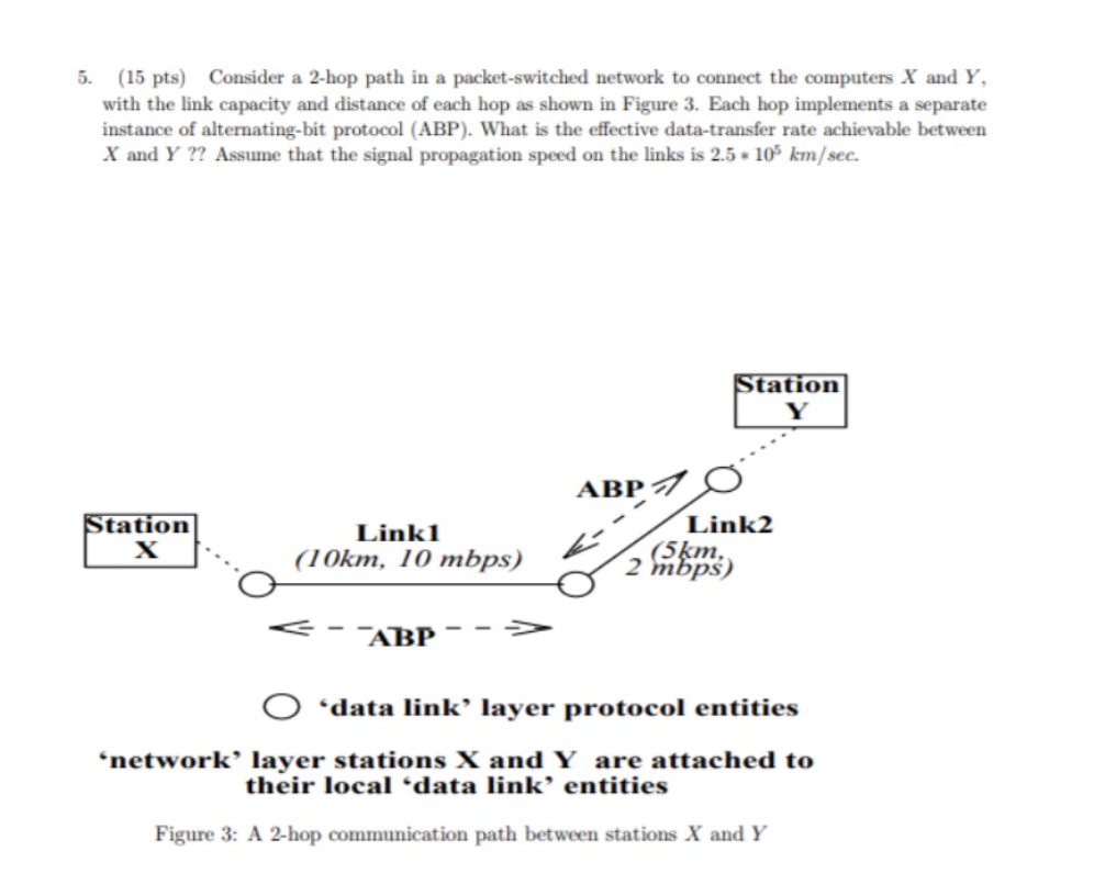 Solved Consider a 2-hop path in a packet-switched network to | Chegg.com