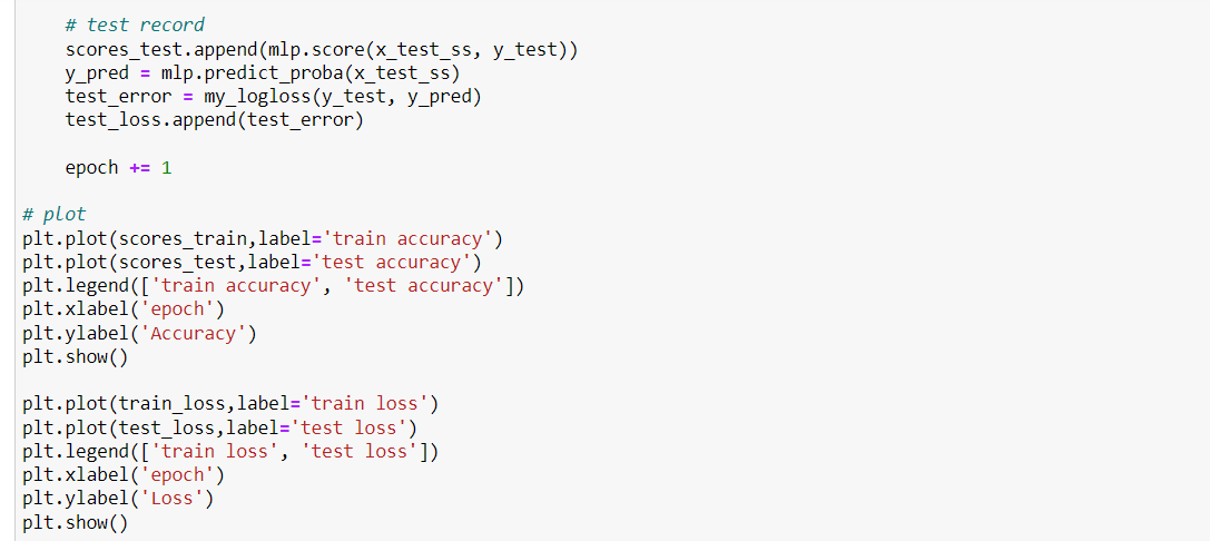 Since the performance of the neural network model is | Chegg.com