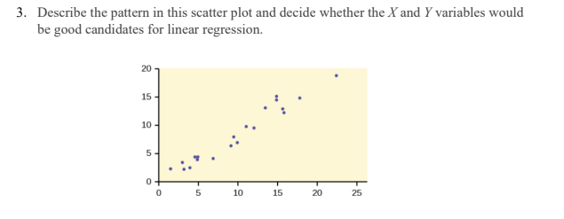 Solved 3. Describe the pattern in this scatter plot and | Chegg.com
