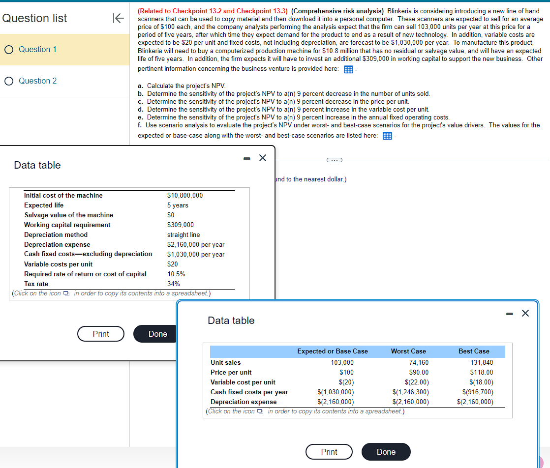 Solved Data table | Chegg.com