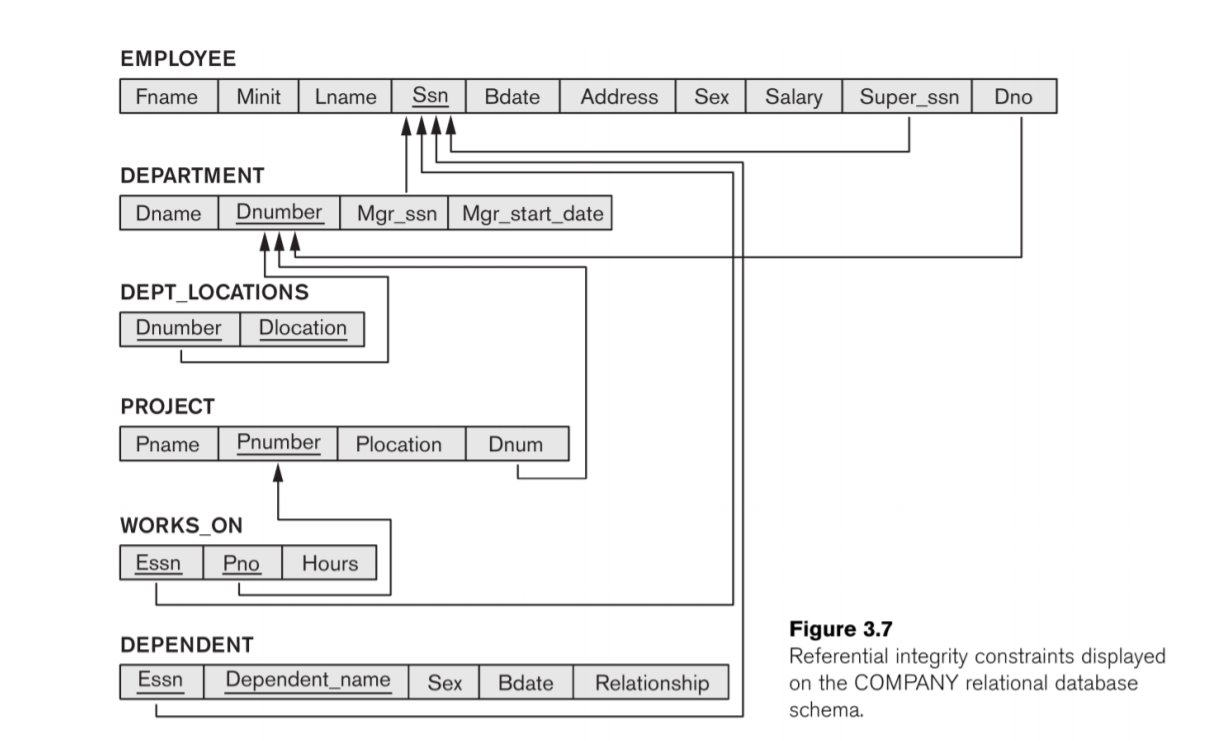 Solved Please solve the following: Implement a Package | Chegg.com