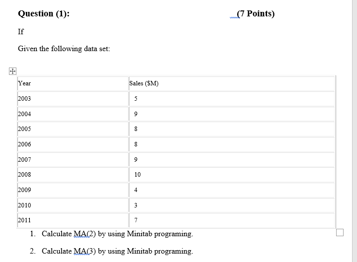 Solved Please use the minitab application and explain the | Chegg.com