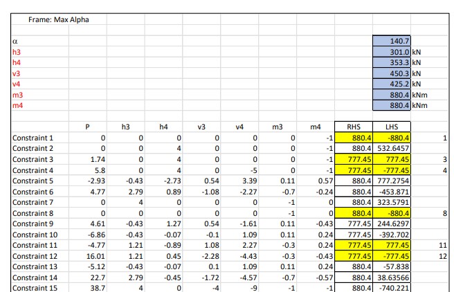 Solved The load factor obtained from Abaqus a =176.663 | Chegg.com