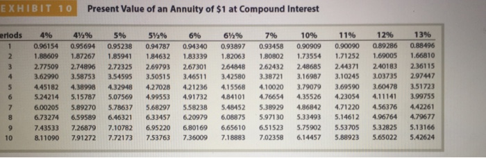 Solved Present Value of Bonds Payable; Discount Pinder Co. | Chegg.com