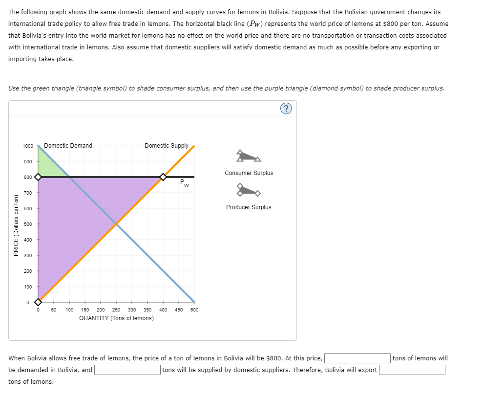 Solved Consider the Bolivian market for lemons. The | Chegg.com
