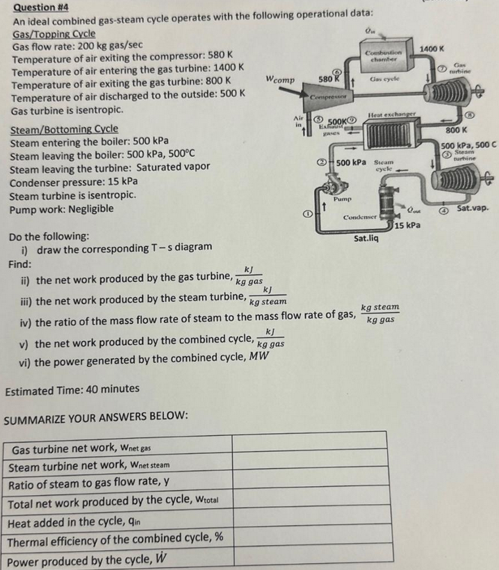 Solved Plz explain and show where you get your numbers for | Chegg.com