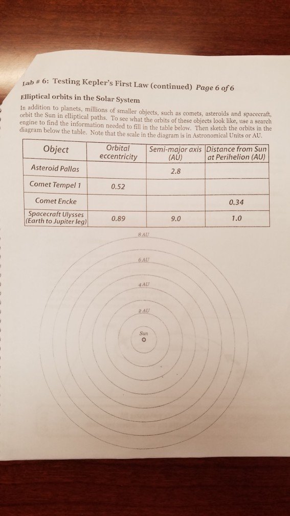 Solved Lab # 6: Testing Kepler's First Law (continued) Page | Chegg.com