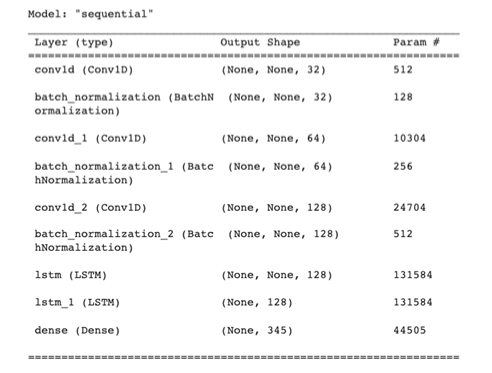 Solved Build a RNN model with below structure: Do some | Chegg.com