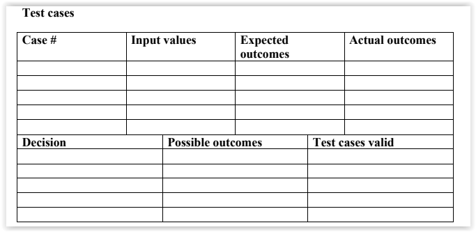 Create Test Cases Using Branch Coverage Test Method
