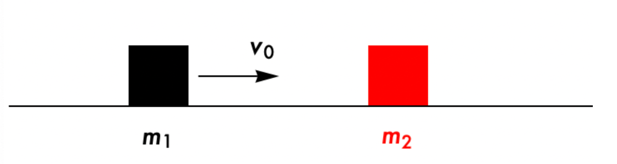 Solved VO m1 m2 velocity 3 m/s; and m2 (= 1 kg) is | Chegg.com