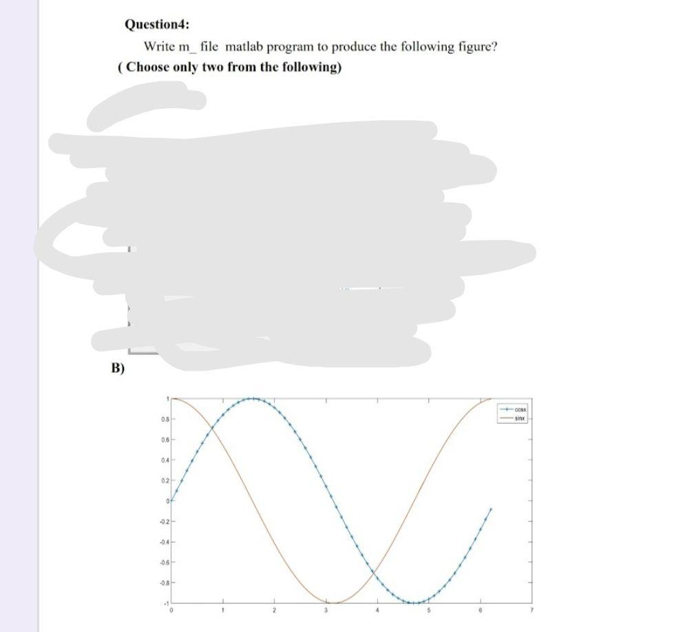 Solved Question4: Write m_file matlab program to produce the | Chegg.com