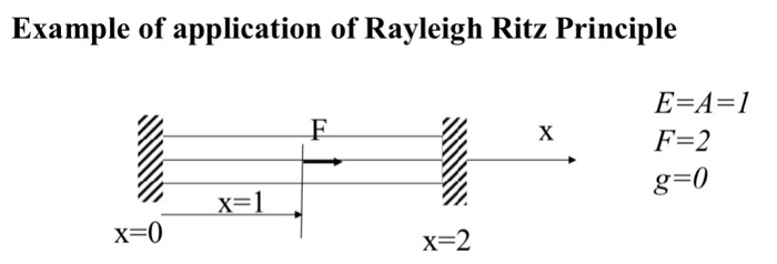 Solved Example of application of Rayleigh Ritz Principle | Chegg.com
