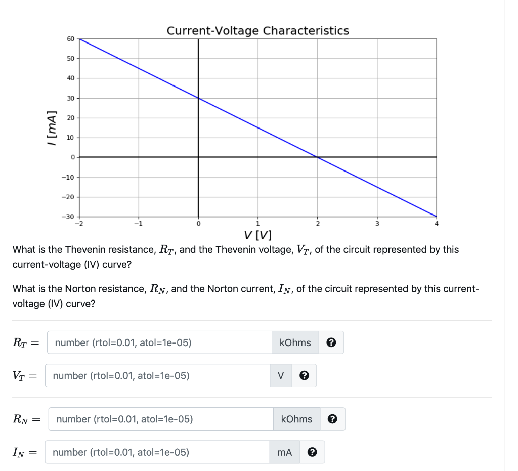 Solved Current-Voltage Characteristics I [mA] V [V] What is | Chegg.com
