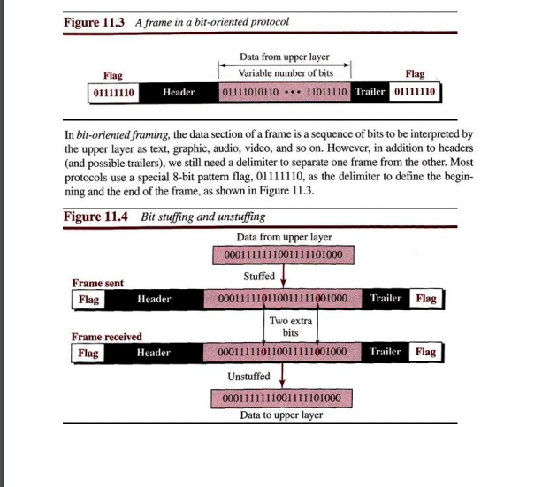 Solved Simulate on bit stuffing and bit unstuffing shown | Chegg.com